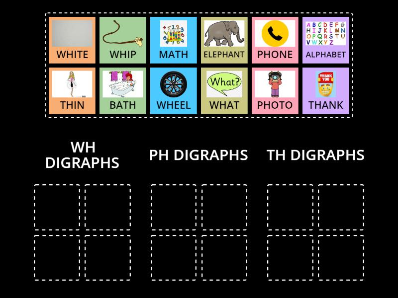 DIAGRAPHS WH-PH-TH - Ordenar por grupo
