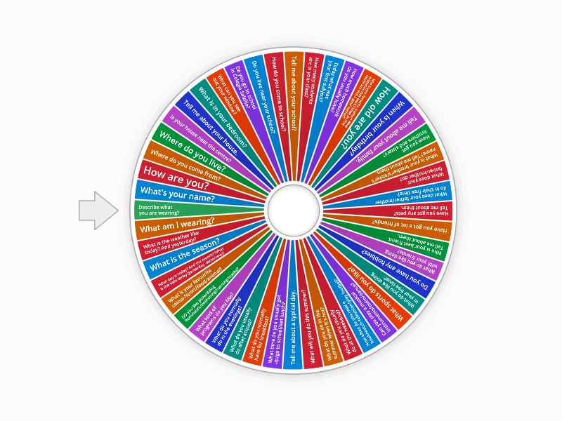 Trinity GESE 3 Everyday Questions - Spin the wheel