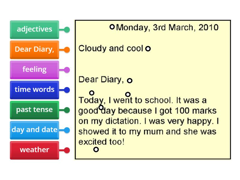 Diary_Parts of a - Labelled diagram
