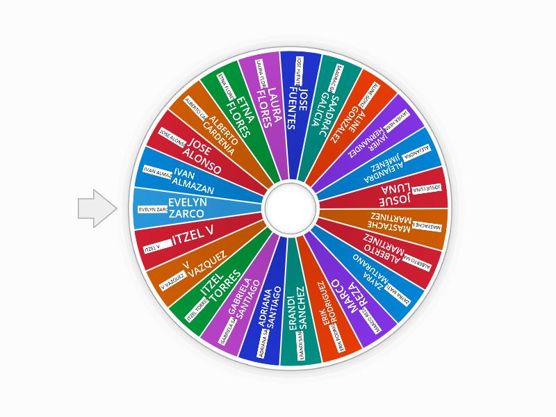 IMPUESTO INDIRECTO - Spin the wheel