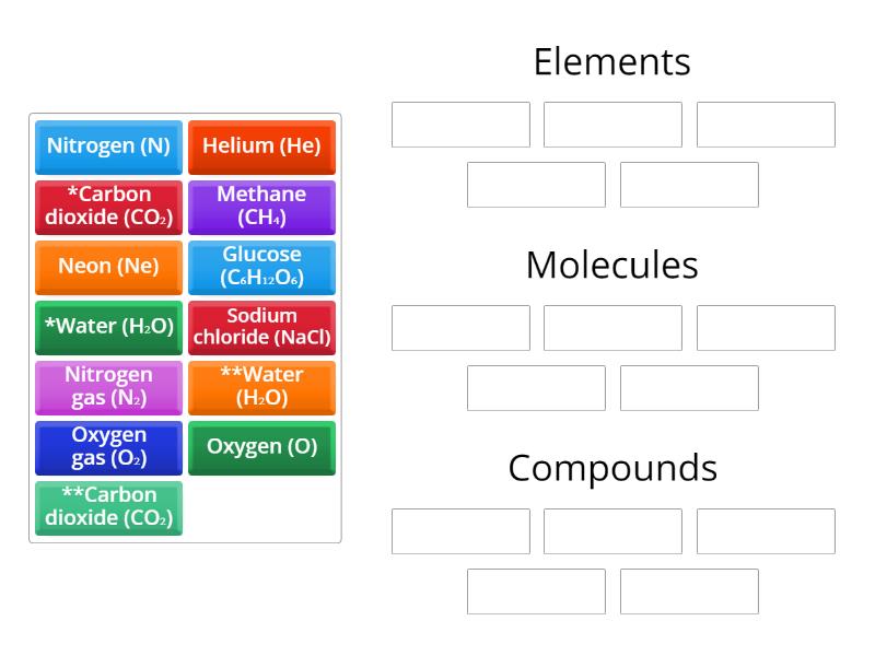 Atoms, elements, molecules, and compounds - Group sort