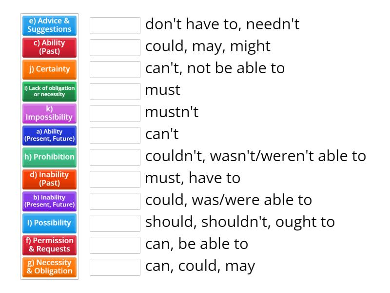 Modals & Semi-modals: Match the Function to the correct Modal/semi ...