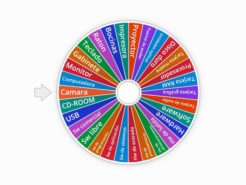 HARDWARE Y SOFTWARE - Spin the wheel