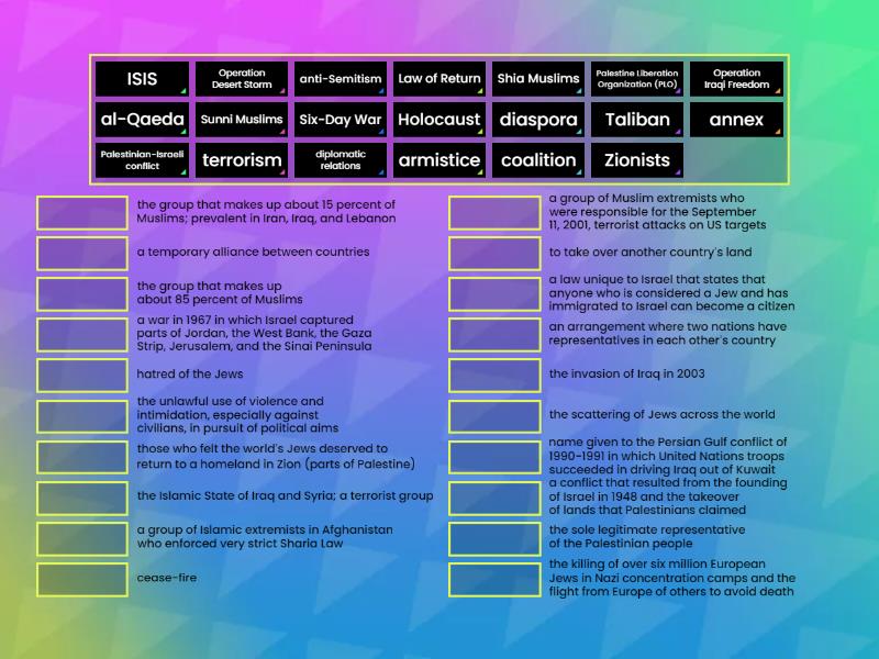 Southwest Asia History Vocabulary - Match up