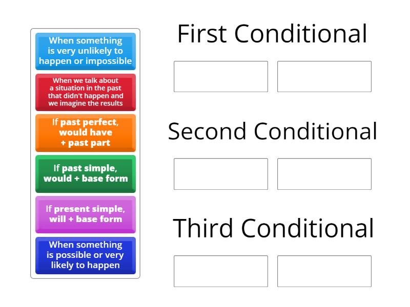 Conditionals review - Group sort