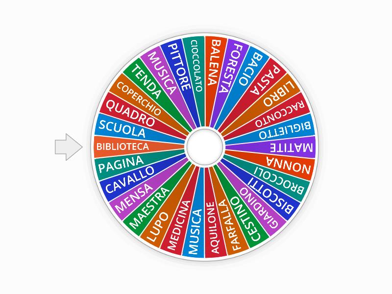 Gira la ruota e inventa una frase con queste parole - Random wheel