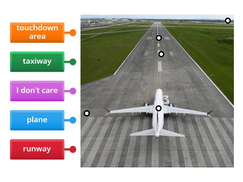 all things 100% grade challange - Labelled diagram