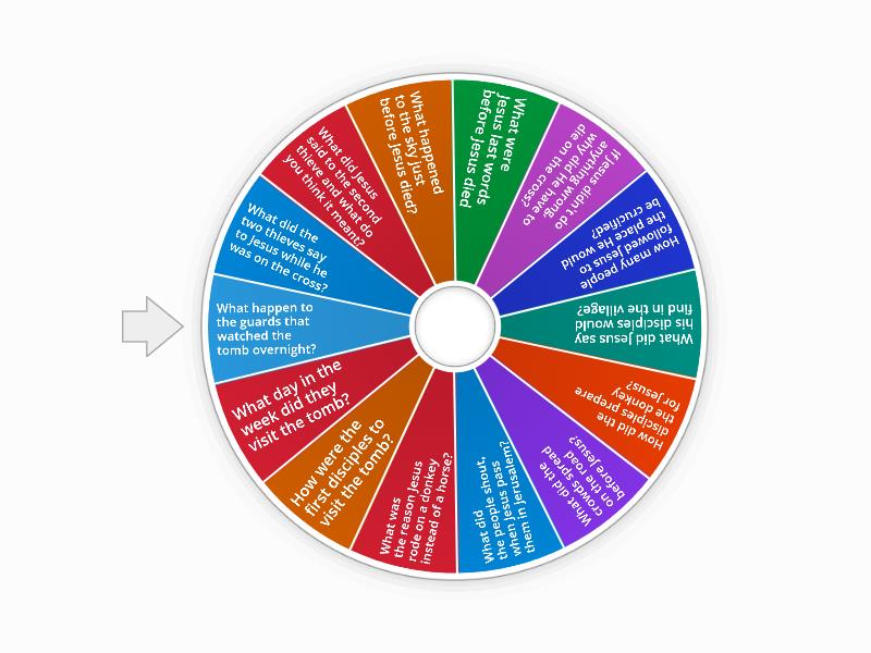 Jesus Dies for our sins - Spin the wheel
