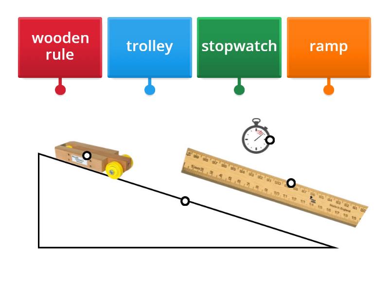 N5 Physics - Average Speed Experiment (labelling) - Labelled diagram