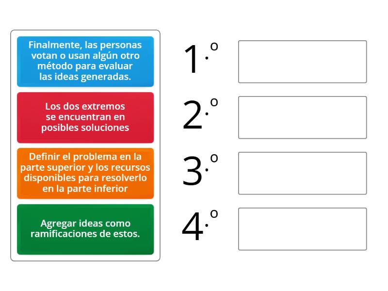 Ordenar cada uno de los pasos del brainswarming - Rank order