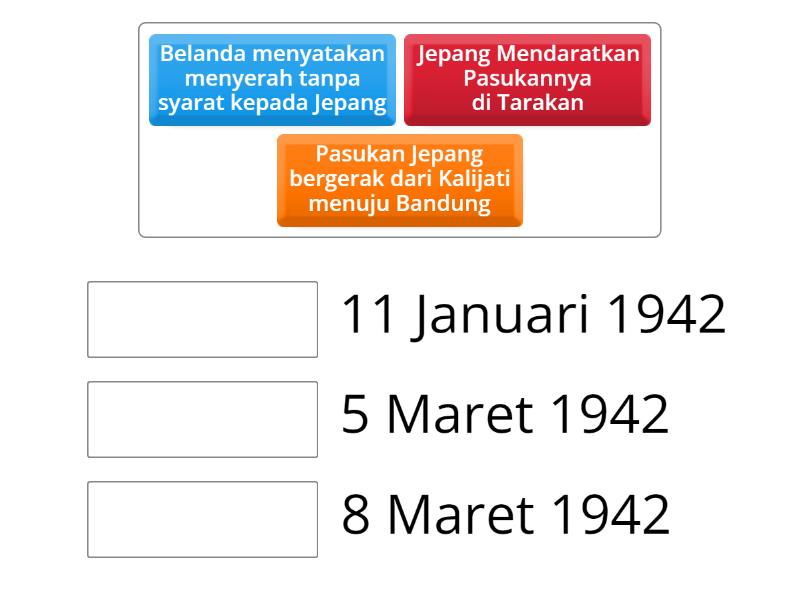 Masuknya Jepang dan Jatuhnya Hidia Belanda - Match up