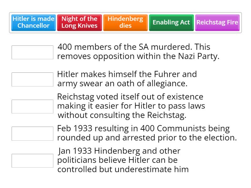 Rise of Hitler - Match up