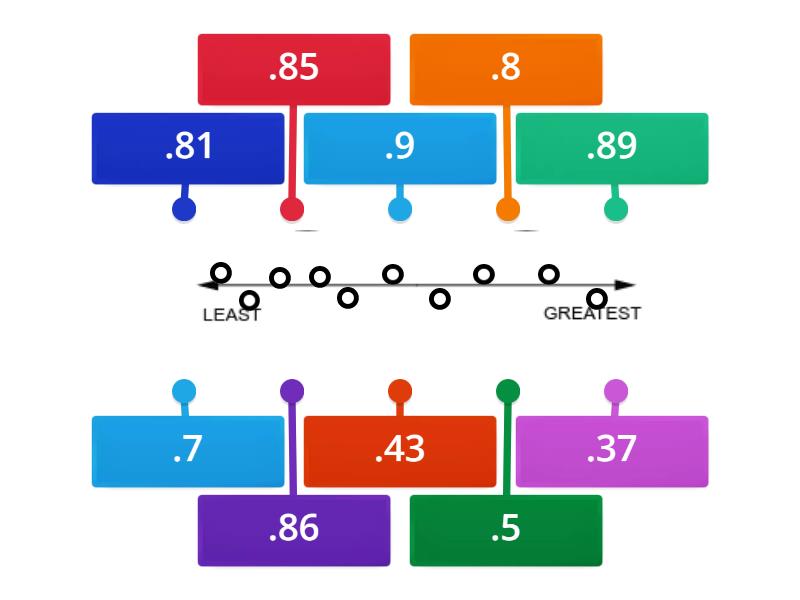 Ordering Decimals on a Number Line - Labelled diagram