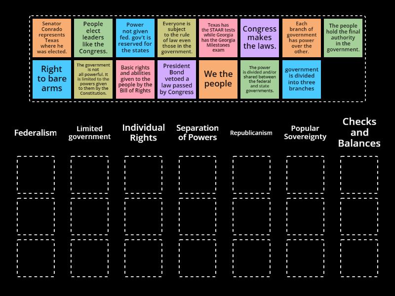 Principles of the Constitution card sort - Group sort