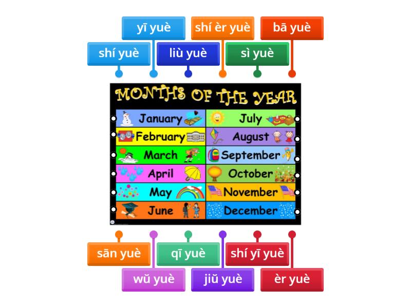 Can you label the months of the year in Mandarin_Pinyin? - Labelled diagram