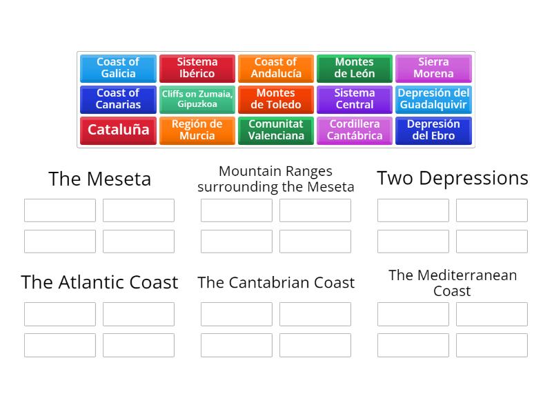 Level 5 - Spain's Landforms and Coasts - Group sort