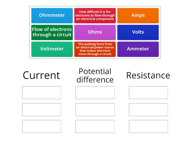 Current electricity - Group sort