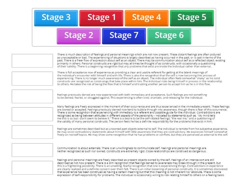 Seven stages of process - Match up