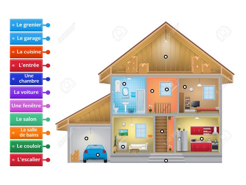 Les salles de la maison - Labelled diagram