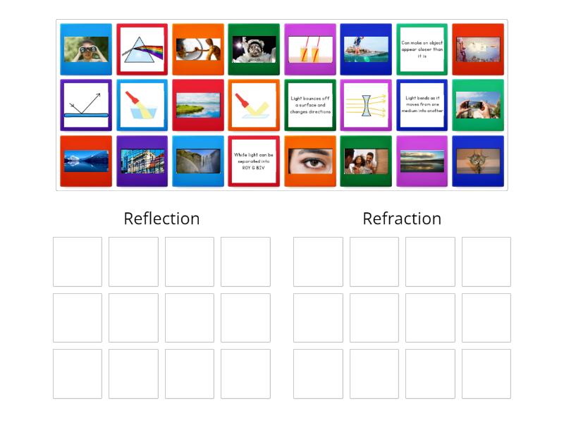 TEK 5.6C Reflection or Refraction - Ordenar por grupo