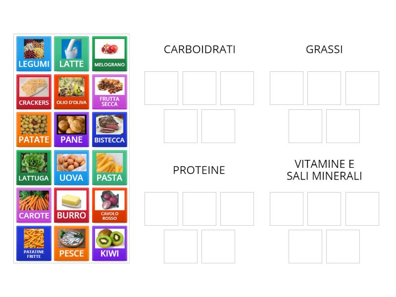 I NUTRIENTI - Ordenar por grupo