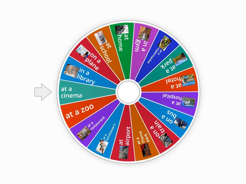 Modals speaking - Spin the wheel