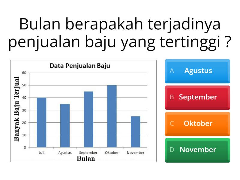 Kuis Diagram Batang - Quiz