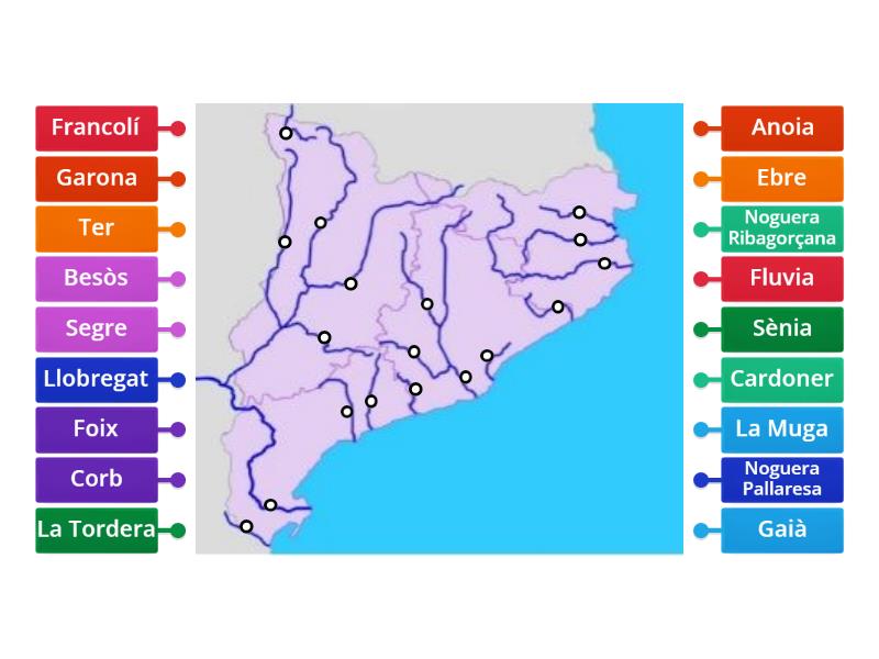 Rius de Catalunya - Diagrama con etiquetas