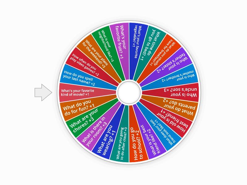 TEENS 3 review / TEENS 4 Unit 0 game - Random wheel