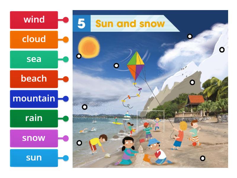 AS2 Unit 5 L1 - Diagrama con etiquetas