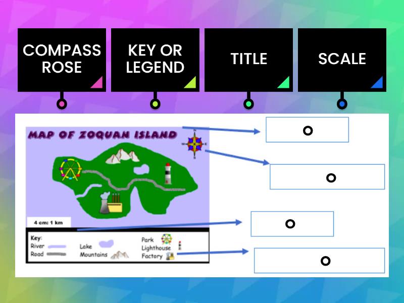 PARTS OF A MAP - Labelled diagram