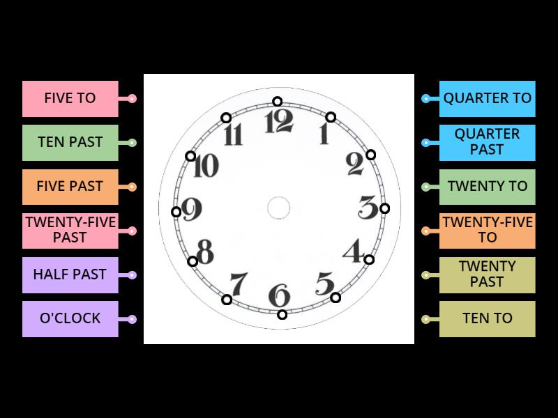 HF2- Telling the time - Labelled diagram