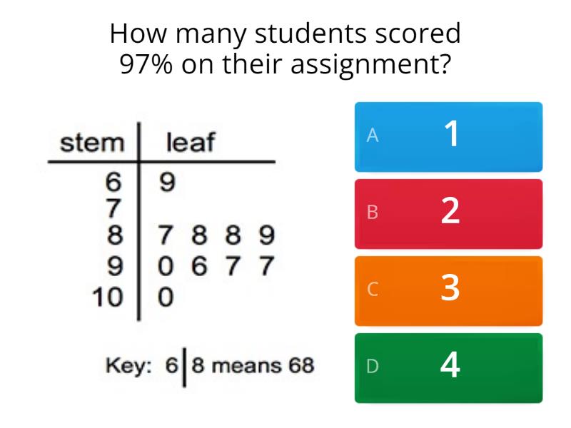 Stem & Leaf Plots - Quiz