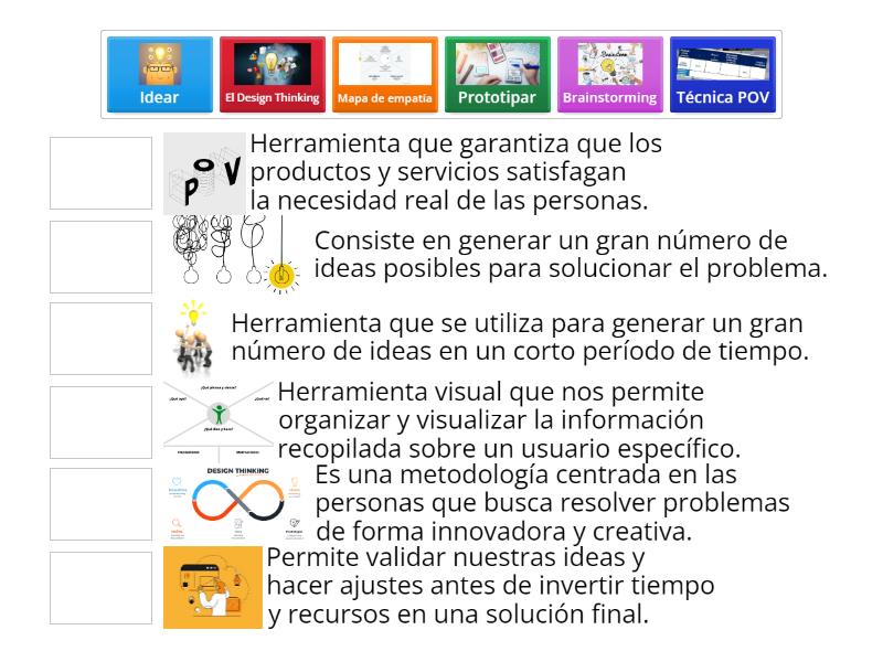 El Design Thinking... - Une las parejas
