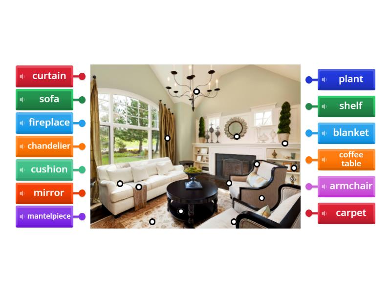 living room - Labelled diagram