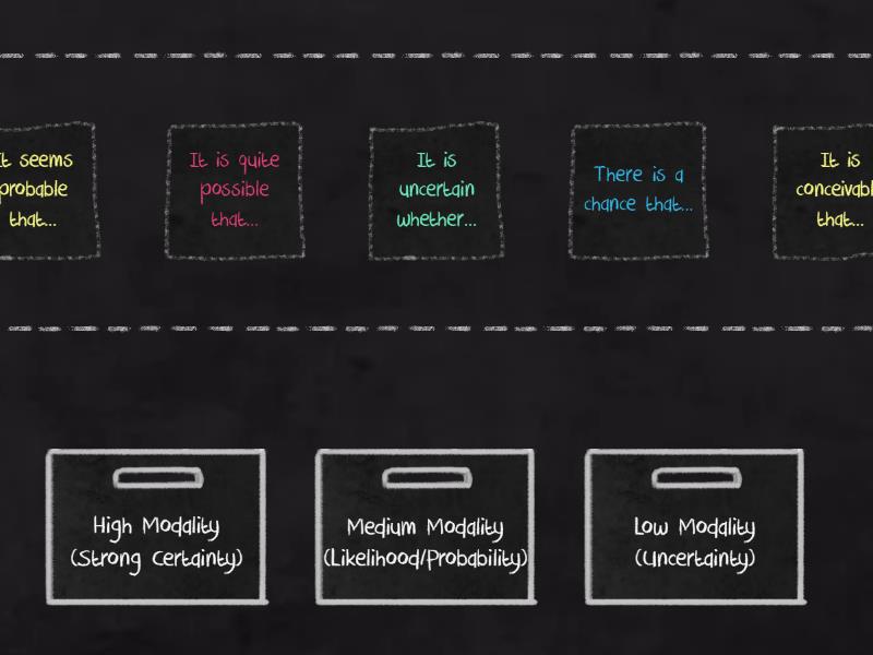 BC1 - M11 - Modality sort in groups - Speed sorting