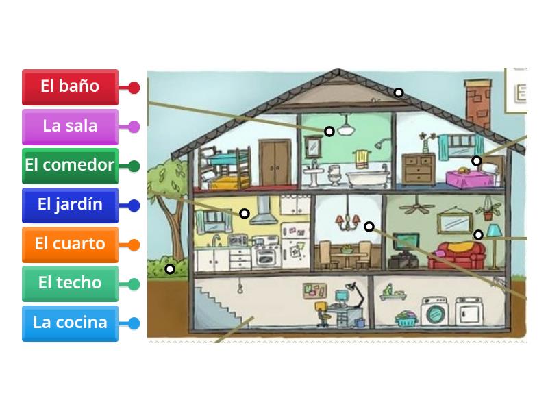 Partes de la casa. - Labelled diagram