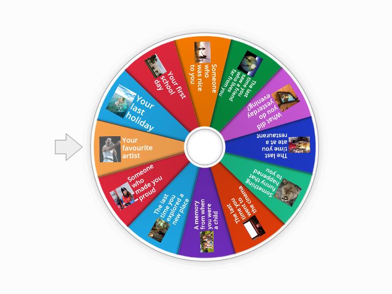 Past Simple Wheel: Talk about... - Random wheel