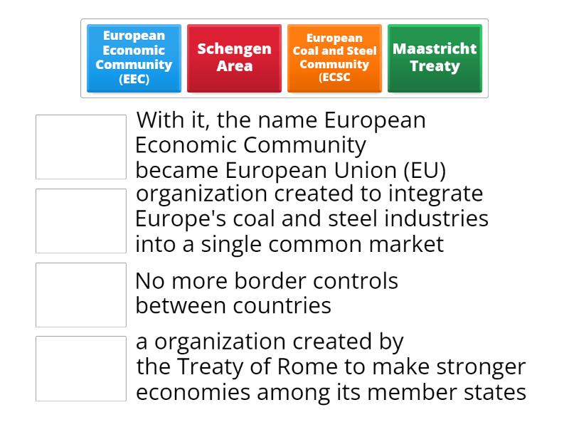 Stages of the European Union - Match up