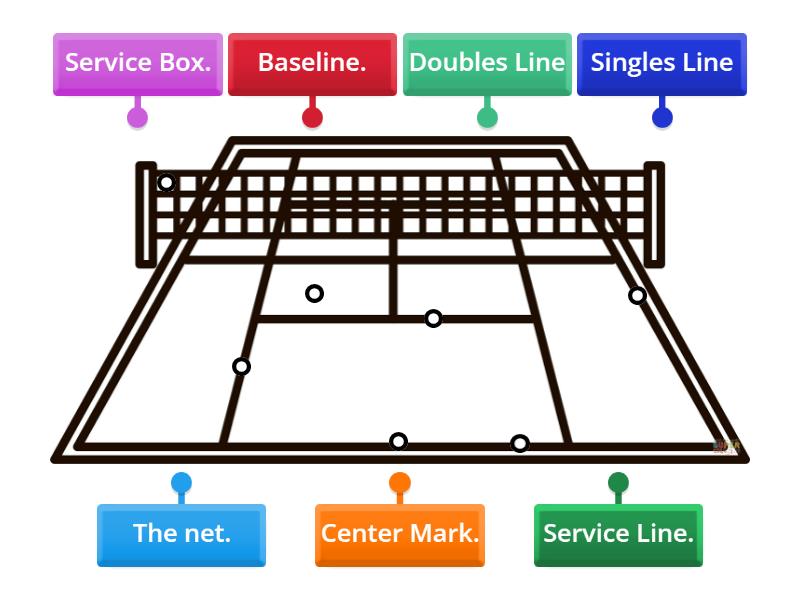 Tennis Court Vocabulary - Labelled diagram