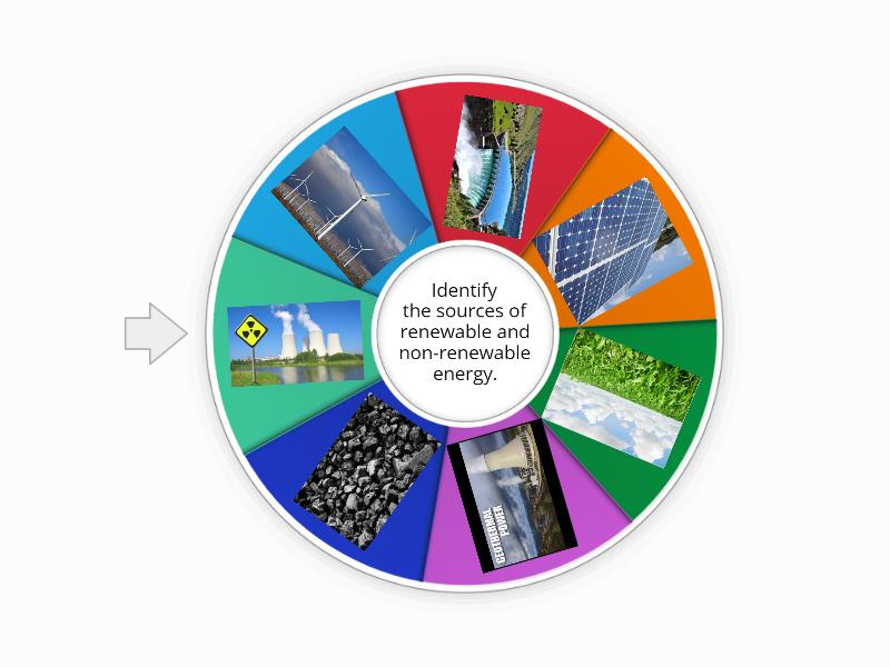 Renewable and Non-renewable energy - Random wheel