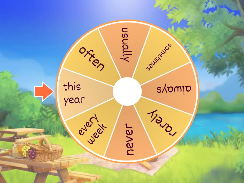 what is the meanning the following time expressions - Spin the wheel