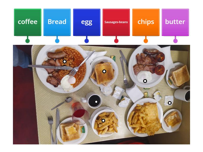 English breakfast - Labelled diagram