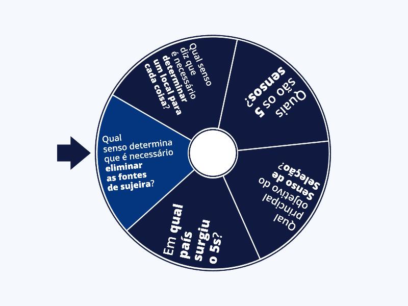 Conceitos 5s - Spin the wheel