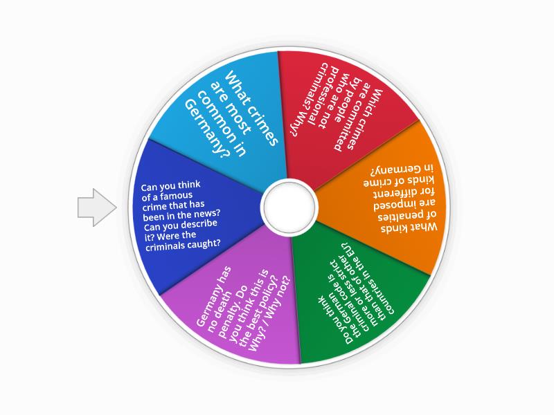 Crime general questions - Random wheel