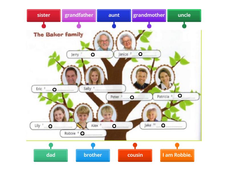 Family - diagram - Диаграмма с метками