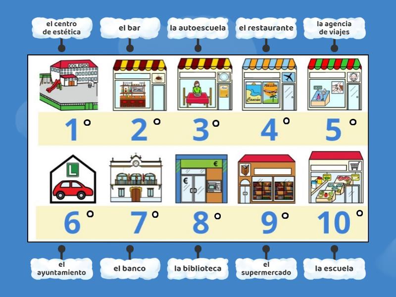 Lugares de trabajo - Diagrama con etiquetas