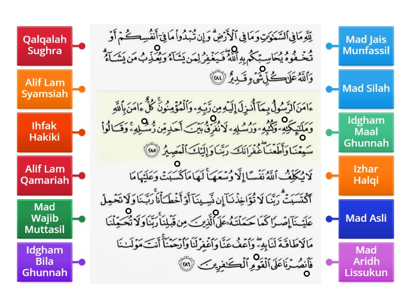 Hukum Tajwid - Labelled diagram