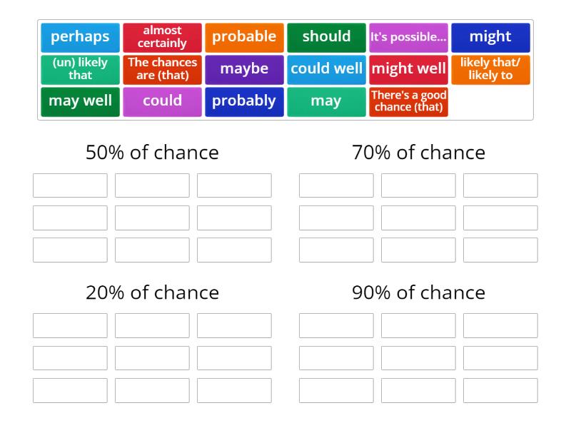 B2.6-GE-Future probability - Group sort