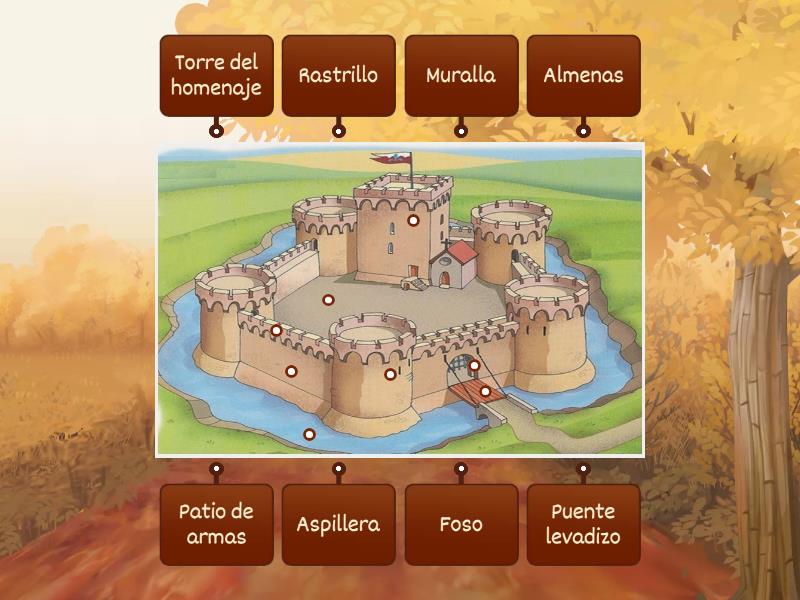 1° Las partes del castillo - Labelled diagram